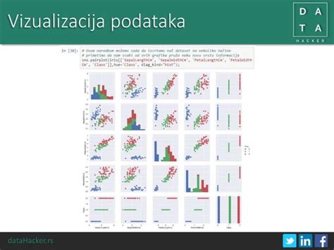 Knn Algorithm Za Iris Dataset Pptx
