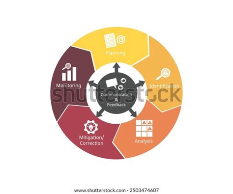 Risk Management Cycle Planning Identification Analysis Stock Vector