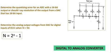 Solved Digital Input Determine The Quantizing Error For An Adc With A