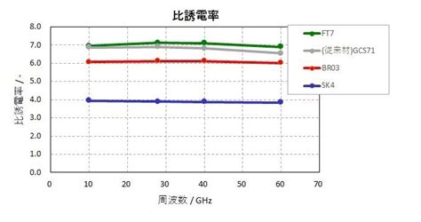 日本山村硝子5G通信用 超低誘電損失LTCC材料を開発 業界最高水準の低誘電損失を実現 プリント基板の総合情報サイト基板の窓口