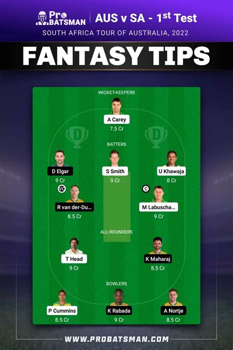 Aus Vs Sa Dream11 Prediction With Stats Pitch Report And Player Record