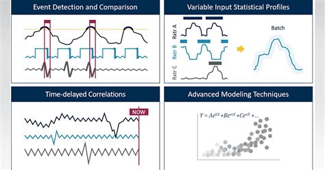 Modernizing Multivariate Analytics Processing Magazine