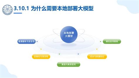 厦大团队：大模型概念、技术与应用实践（140页ppt读懂大模型）大模型 Ppt Csdn博客