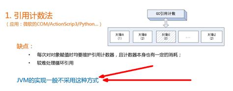 Jvm虚拟机垃圾回收gc算法及优缺点 Crazcat 博客园