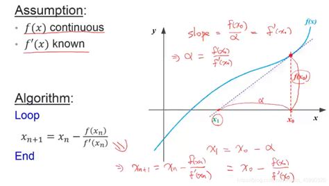Matlab（十）方程式求根matlab求解方程的根 Csdn博客
