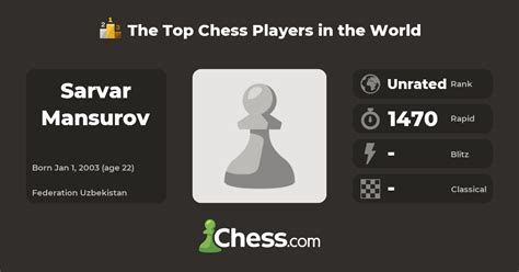 Sarvar Mansurov Top Chess Players