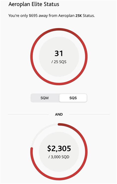 Anyone Else Find Sqd Hard To Hit R Aircanada