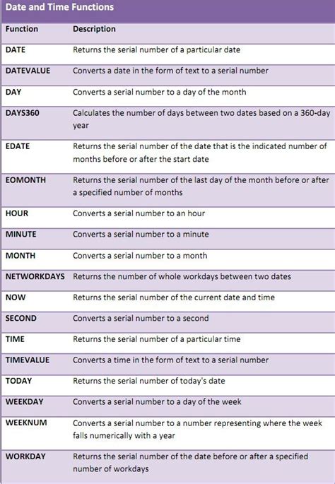 Shortcuts Key And Tips Free Everyday With EVBA Info And Etipfree