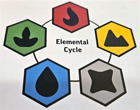 Elemental Stones Board Game Review Elemental Stones Board Game Review