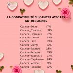 Compatibilités et Affinités Du Cancer Sexe Confiance Communication