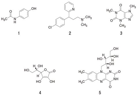 かぜ薬の成分 血液検査と尿検査 尿の着色 103回薬剤師国家試験問206，207