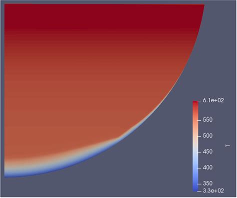 Temperature Distribution In The Corium Pool Download Scientific Diagram