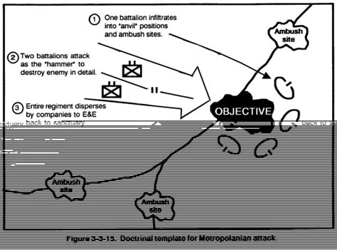 Fm 34 130 Intelligence Preparation Of The Battlefield Example