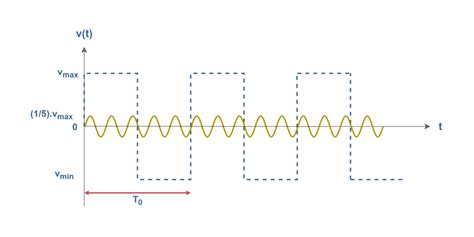 figure 3 3 electronics