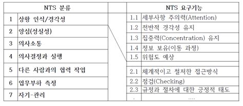 보고서 열차운행 안전성 검증 및 제품인증 기술개발