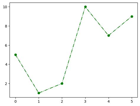 Matplotlib Pyplot