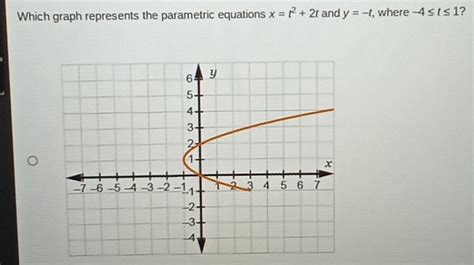 Solved Which Graph Represents The Parametric Equations X T 2 2t And Y
