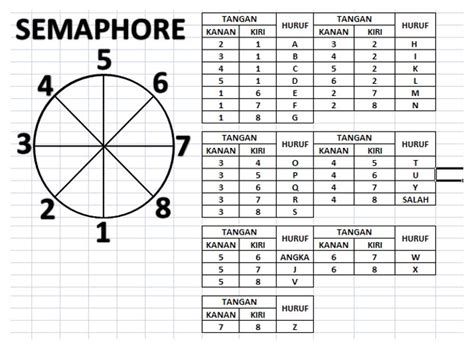 Detail Gambar Semaphore Gambar Semaphore Huruf A Koleksi Nomer 18