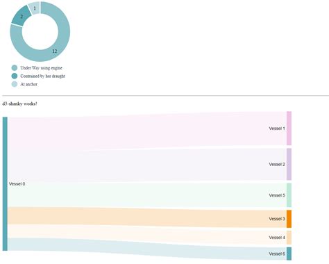 Javascript Updating Donut Graph Using D Js Stack Overflow