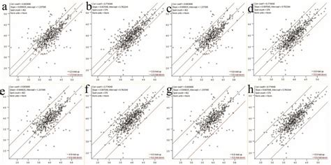 Scatter Plot Analysis Of Differentially Expressed Protein Spots In Gel