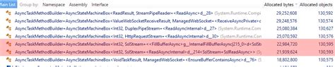Sslstream Doesnt Amortize Its Valuetask Readasync Calls · Issue 30168