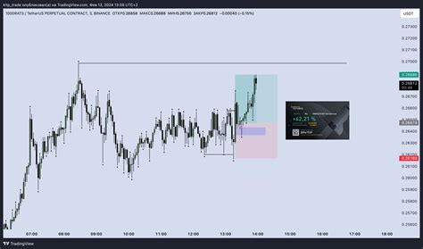 BINANCE 1000RATSUSDT P Chart Image By Ded Andrey TradingView