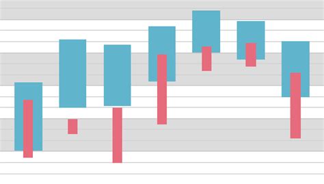 Data Visualization For Asp Net Web Forms Mvc Devexpress
