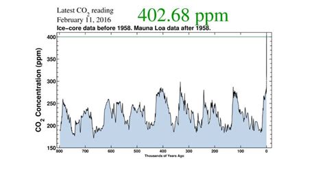 Futuremetrics Comments On Why Cpp Opponents Should Reconsider