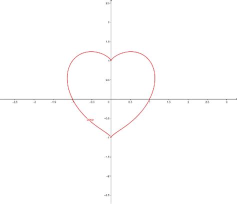 Love Geogebra