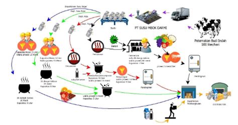 Konsultan Statistik Hp Wa 0812 6080 8620 Jasa Sistem Dinamis Dengan Powersim Atau Vensim