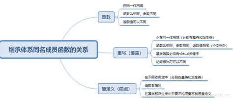 【c 】—多态（上）动态多态 c 动态多态 csdn博客