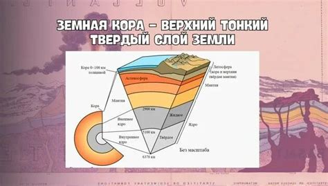 Внутреннее строение Земли Литосфера География 6 класс Смотреть