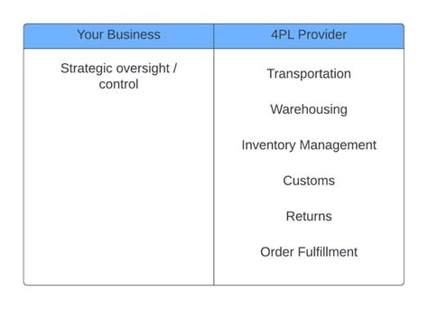 Logistic Models And Data Analytics