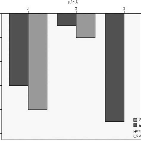 Schematic Ilustration Of Hardcastle Classification Modified By Myerson