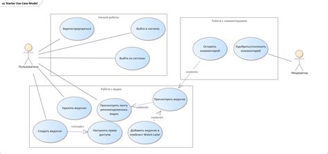 Uml Use Case Diagram