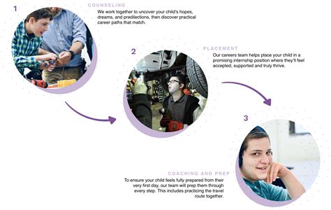 Carear Programs Ivdu