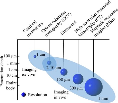 Figure 11 From Towards Autonomy In Vitreoretinal Surgery Robotic Subretinal Injection With