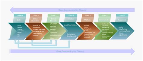 Performance Mgt Systems Model Performance Management Information