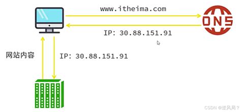 Java网络编程 Csdn博客 Java网络编程 Csdn博客