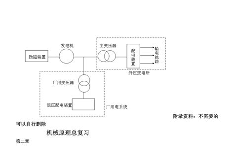 火电厂工艺流程图 20220922doc