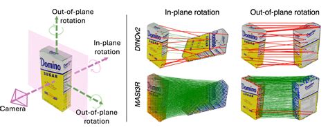 Pos3r 6d Pose Estimation For Unseen Objects Made Easy