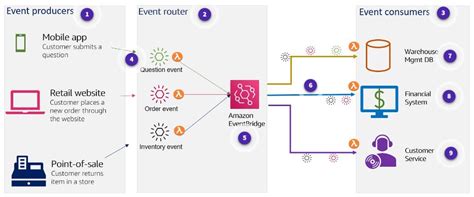 Muhammad Awais ☁ On Linkedin Aws Awscommunity Awscloud