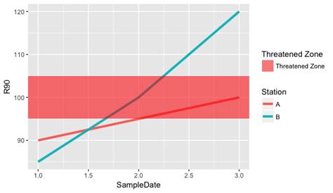 R Alpha Does Not Change Transparency But Adds To Ggplot2 Legend With