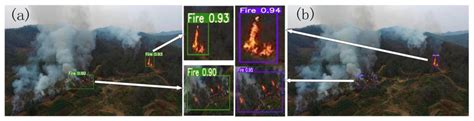 Fire detection results of YOLOv5 and the dynamic convolution YOLOv5.... | Download Scientific ...