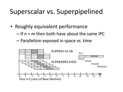Ececs 552 Pipelining To Superscalar Ppt Download