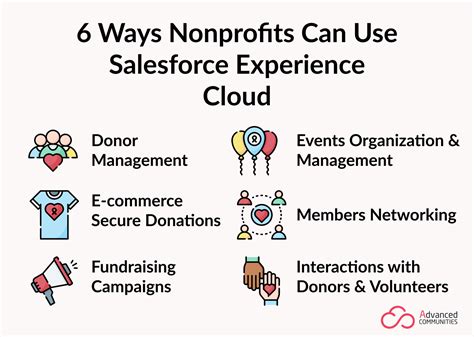 The Potential Of Salesforce Experience Cloud For Nonprofits
