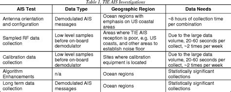 Table 1 From On Orbit Results From The Tacsat 2 Actd Target Indicator
