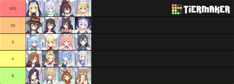 Konosuba Waifu Tier List Community Rankings Tiermaker