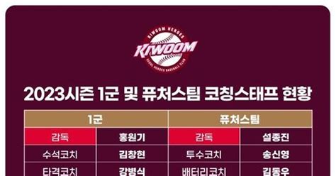 채종국·마정길 코치 복귀한 키움 코치진 구성 완료