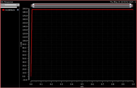 Issue With Level 3 Mos Model In Spectre Custom Ic Design Cadence Technology Forums Cadence